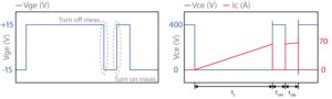 Double Pulse Test Applied To An Imperix Power Module Imperix Knowledge Base Technical Notes
