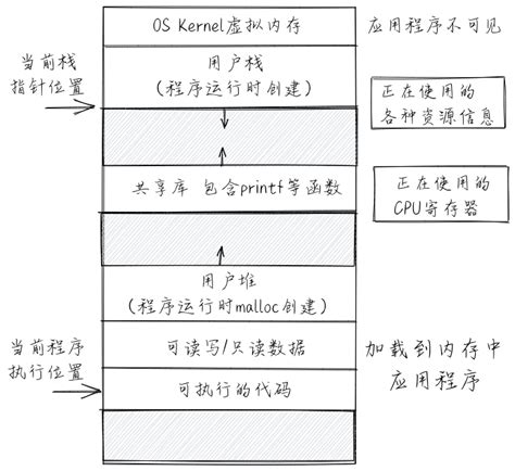 Rcore Tutorial Book V Alpha