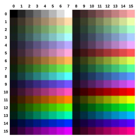 Bitmap Graphics And Colour Depth