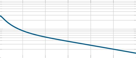 Evolution Of The Cost Error For The Distributed Admm Algorithm For