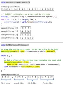 Improve C Code Performance With Span Ndepend Blog