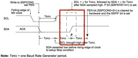 Communicating With Tmp102 Sensor Over I2c Using Pic Mcu And Assembly