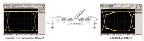 Calculate Bandwidth Of Oscilloscope And Probe