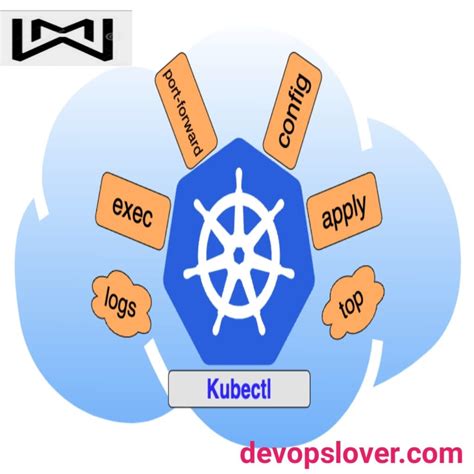 Most Important Kubectl Commands You Must Need To Know