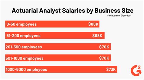 The Role Of An Actuarial Analyst Salary And Skills