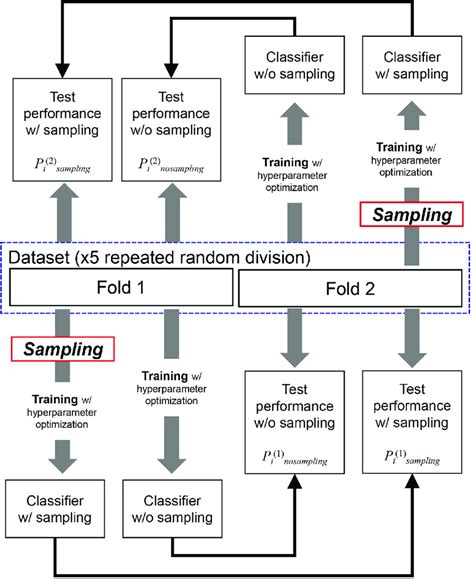 Schematic Diagram Of The Workflow For Evaluating The Effectiveness Of