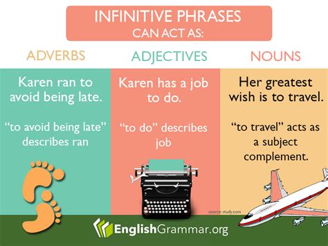 Infinitive Phrases As Adverbs Adjectives Or Nouns