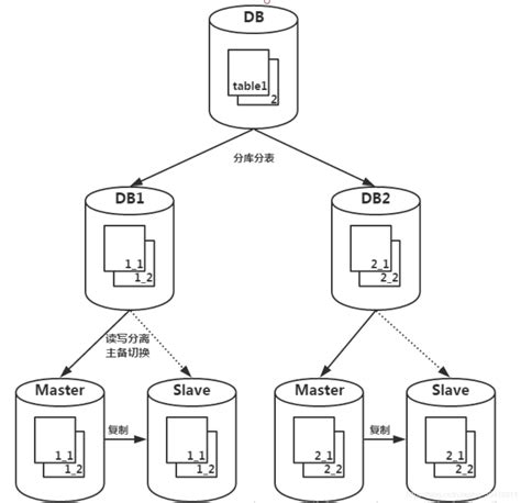 逻辑库、物理库、分库分表（tddl）逻辑库和物理库的区别 Csdn博客