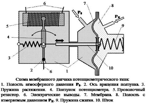 Потенциометр это: что такое, виды, подключение, схема, как работает