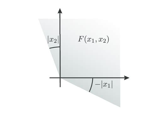 Images F x for x π Download Scientific Diagram