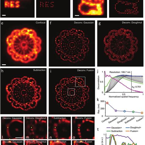 Pdf Upconversion Nanoparticles Heterochromatic Nonlinear Optical