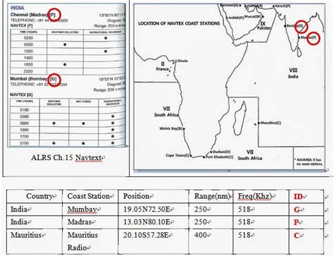 GMDSS Global Maritime Distress And Safety System Setting Of Navtex Coverage Area In Inmarsat C