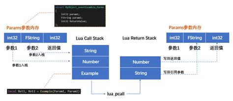 Unlua框架解析 Ue引擎lua框架解决方案 下 知乎