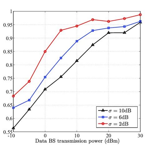 Data Cell Outage Detection Architecture Overview Download Scientific Diagram