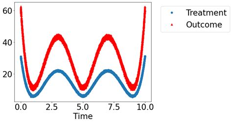 Tutorial On Causal Inference And Its Connections To Machine Learning Using Dowhyeconml