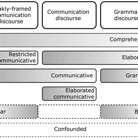 Ramírez Gómezs Classification Of Orientations Source Based On Download Scientific Diagram