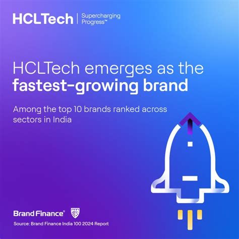 Hcltech Superchargingprogress Adarsh Kumar