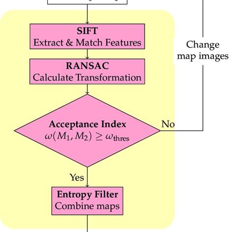 Diagram Of Overlapping Regions Of Maps M 1 And M 2 Original