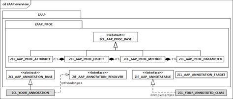 Github Fabianlupa Abap Annotation Processing Tech Study On Annotations In Abap