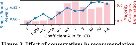Figure 1 From Alleviating Matthew Effect Of Offline Reinforcement