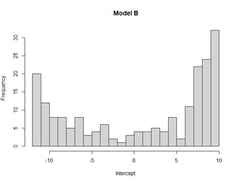Understanding Odd Estimates From Cumulative Probit Model Brms The Stan Forums