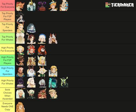 Afk Journey Tier List Community Rankings Tiermaker