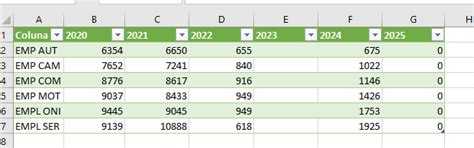Solved How To Transform Rows In Columns In A Table With M Microsoft Fabric Community