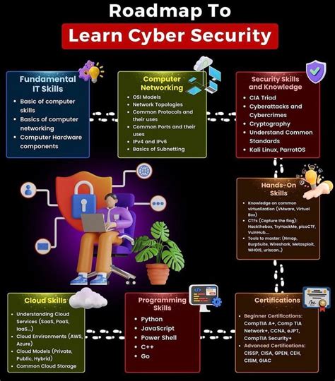 Harun Seker Cissp On Linkedin Cybersecurity Infosec