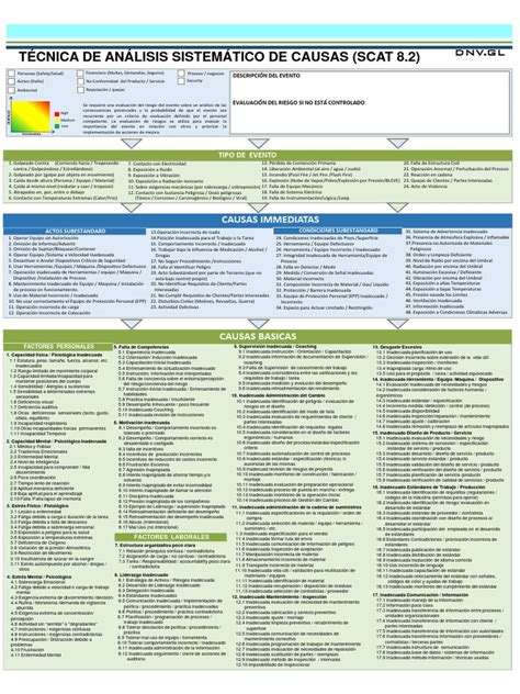 Scat 82 Pdf Planificación