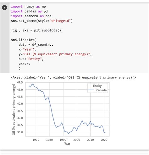 Co2 Emissions And Energy Consumption Devpost