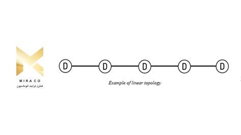 پروتکل IP اترنت چیست میراکنترل