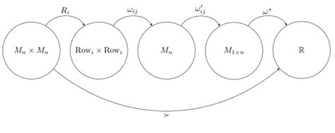 Tikz Pgf How To Draw Composition Of Function Tex Latex Stack