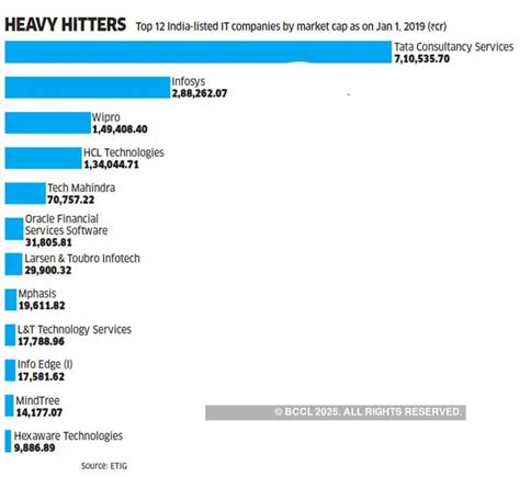 Tech Mahindra Organizational Chart A Visual Reference Of Charts Chart Master