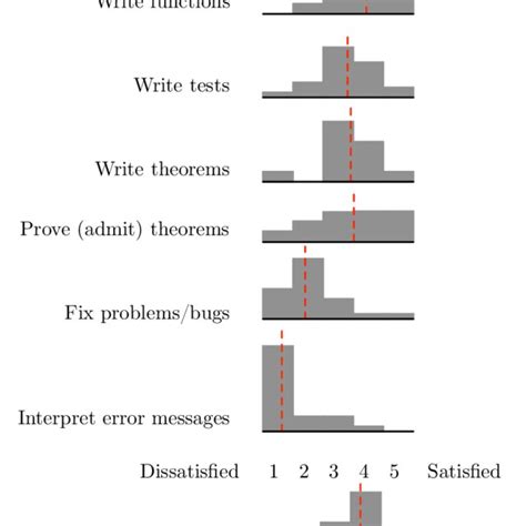 Graphical Summary Of The Quantitative Data Collected From The One Page Download Scientific