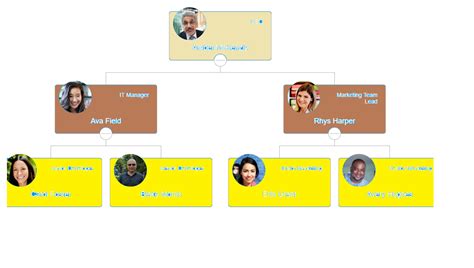 styling · issue 130 · balkangraph orgchartjs · github