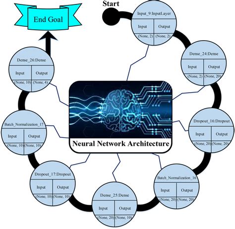 Neural Network Architecture Used In Supervised Method Download