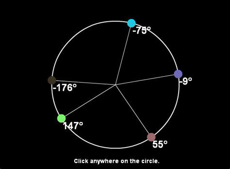 Angle Visualizer By Danielkiss On Deviantart