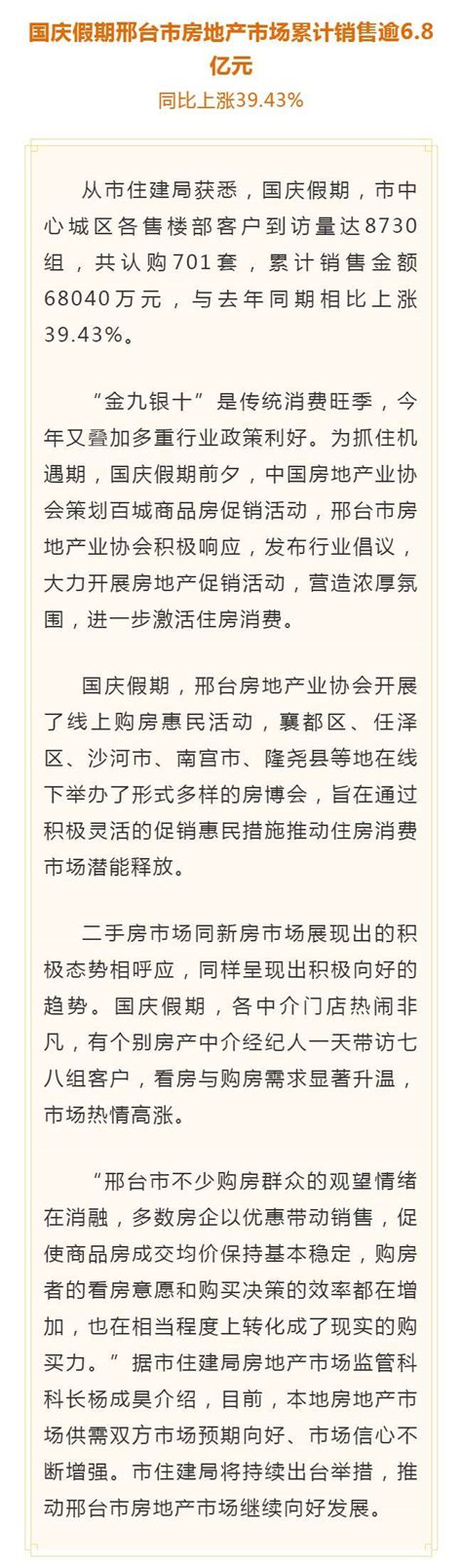 邢台123：国庆假期邢台房地产市场累计销售逾68亿元，同比上涨3943