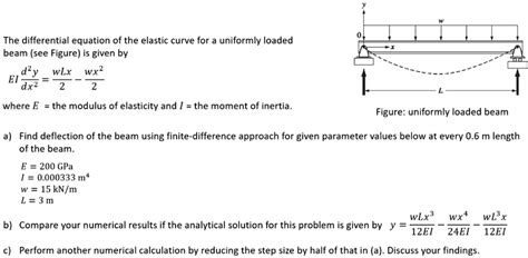 Solved The Differential Equation Of The Elastic Curve For A Uniformly