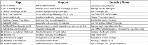 How To Integrate Playwright With Jenkins For Automated Testing