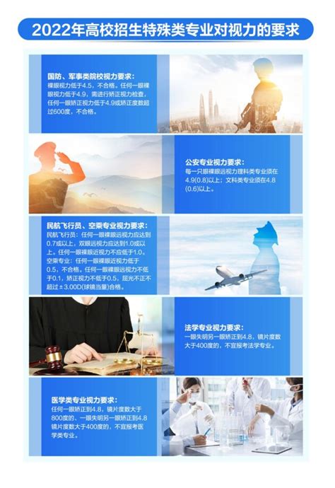 【合肥爱尔】关于高考后的近视手术，你想了解的都在这里！大众健康网