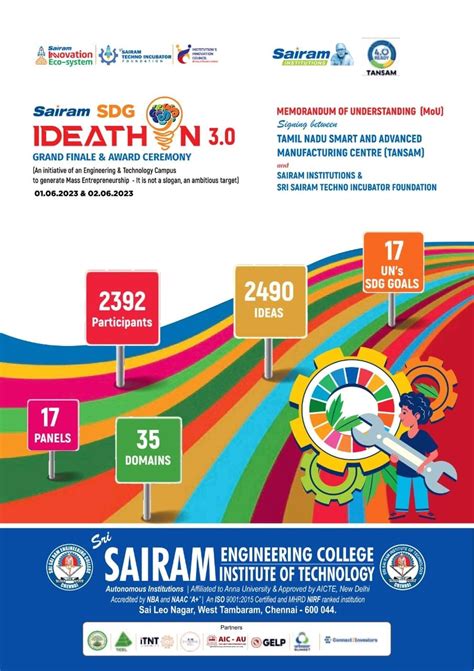 Sivaganesh T On Linkedin Ideathon3