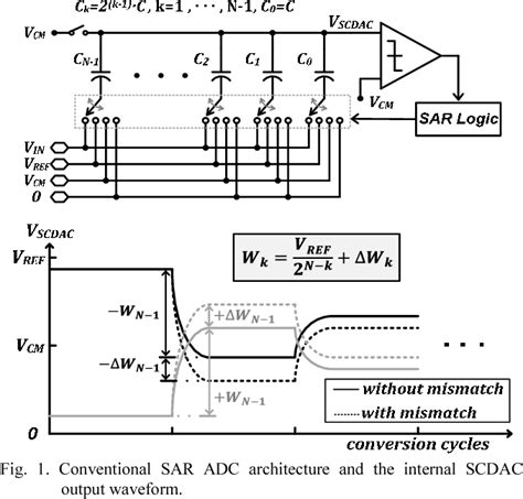 Figure 1 From Digital Foreground Self Calibration Of Capacitor Mismatch