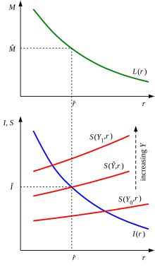 Keynesian Economics Simple Definition Keynesian Economics 2019 02 22