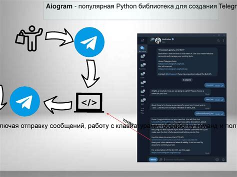 Python бот базовые принципы презентация онлайн