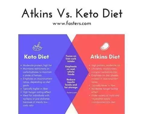 Keto Diet Ultimate Guide With Diet Plan Pros Cons And Foods List