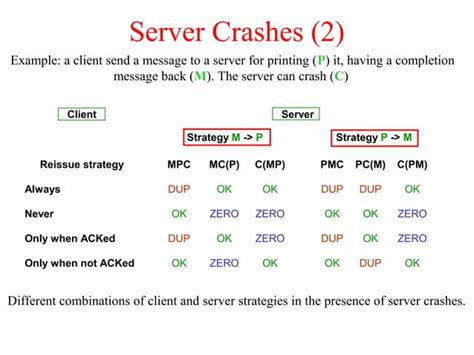 9 Fault Tolerance Ppt