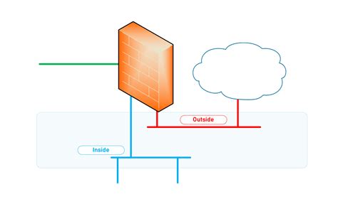Design And Build A Two Tier Campus Network Architecture Expert Network Consultant