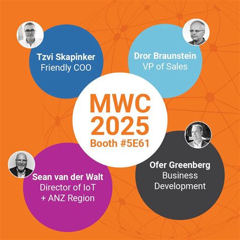 Friendly Technologies On Linkedin Mwc2025 Mwc Devicemanagement Tr369 Iot Wifi