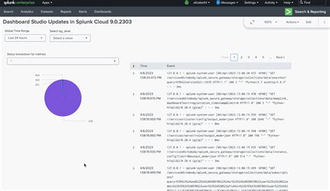 Dashboard Studio Show Or Hide The Latest Features In Splunk Cloud Platform 9 0 2303 Splunk